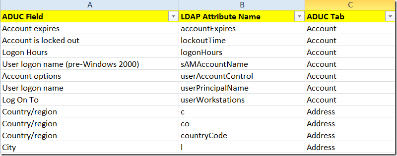 Active Directory - ADUC and LDAP Reference Sheet ~ Santhosh Sivarajan's ...